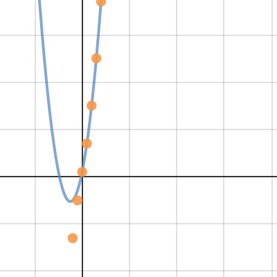 second project| Desmos