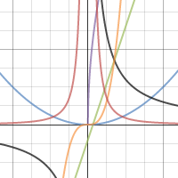 Graphing Challenges | Desmos