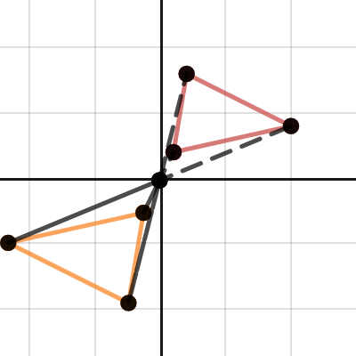 Transformations on Coordinate Plane | Desmos