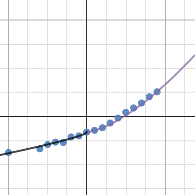 first down probability | Desmos