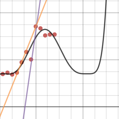 Video Games | Desmos