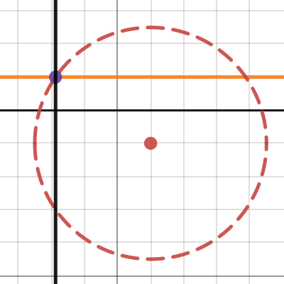 Circle and Line Intersection | Desmos