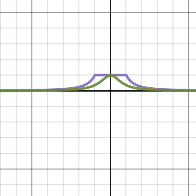 Attenuation | Desmos
