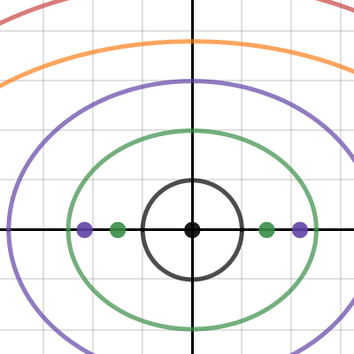 Solar system | Desmos