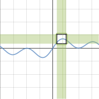 Stat Point Tester | Desmos