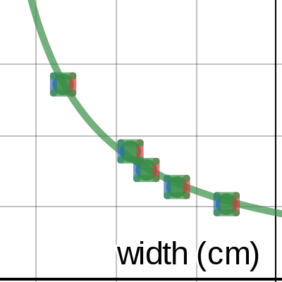 1L - 4th Lab Paragraph Experiment | Desmos
