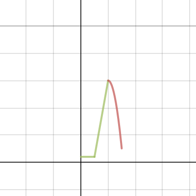 Piecewise Function BM | Desmos