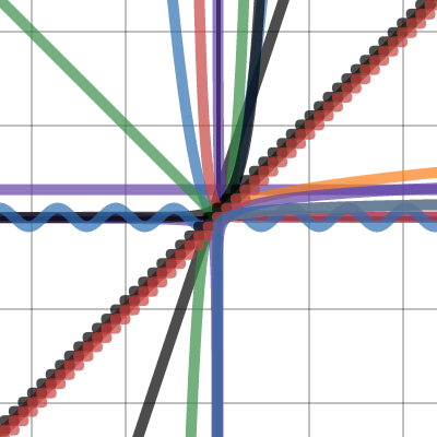 Family of Functions | Desmos