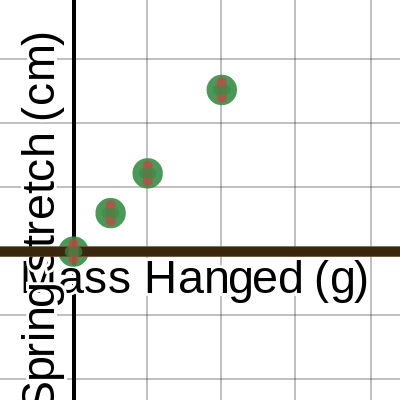 LT1--Spring Stretch | Desmos