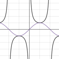 Trigonometric functions | Desmos