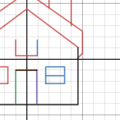 aLGEBRA 2 PROJECT | Desmos