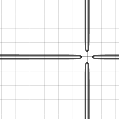 (Pg.163) Lab-Proj: Familes of Implicit Curves Q2. | Desmos