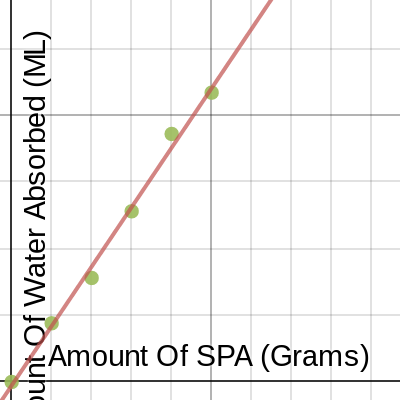 SPA lab graph | Desmos