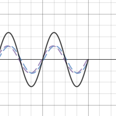 Standing Wave | Desmos