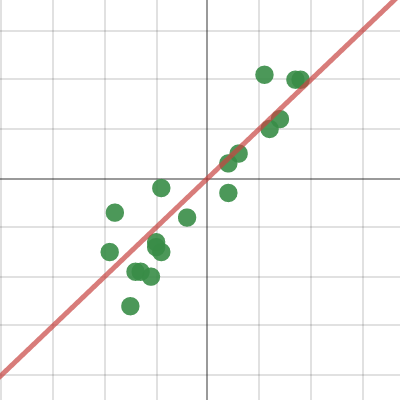 Age Guessing Template | Desmos