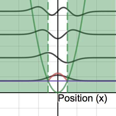 Infinite Well vs Harmonic Oscillator | Desmos