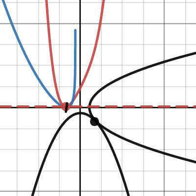 Exercise | Desmos