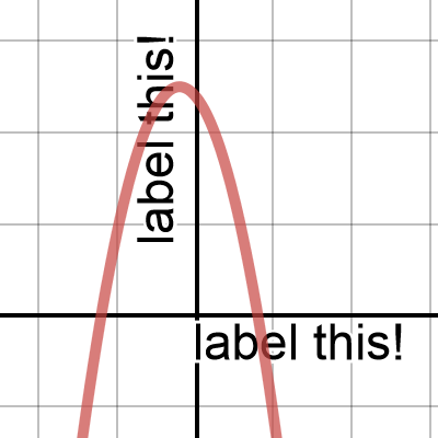 STEM Physics Graph Template | Desmos