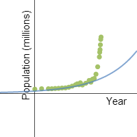 Original World Graph | Desmos