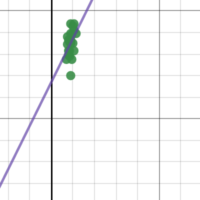 missing cookies | Desmos