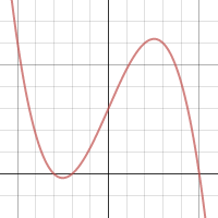 Unit 1 Desmos Lab | Desmos