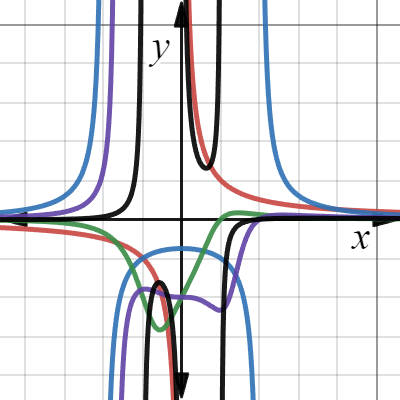 End Behaviour: deg(p)