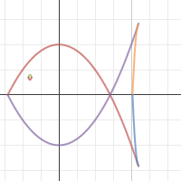 Fish | Desmos