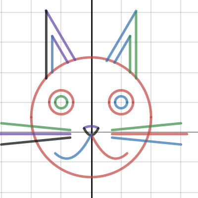Loren's Cat | Desmos