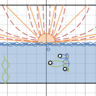 math project | Desmos