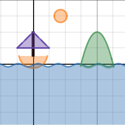 Boat | Desmos