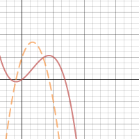 Interpolation | Desmos