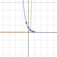 Exponential: Skill #5 | Desmos
