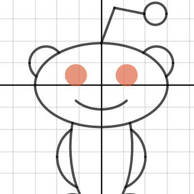 Reddit Snoo | Desmos