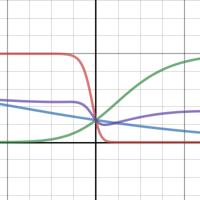square_loss_and_mean_squared_error | Desmos