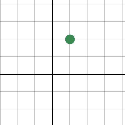 Transformations Basic Practice | Desmos