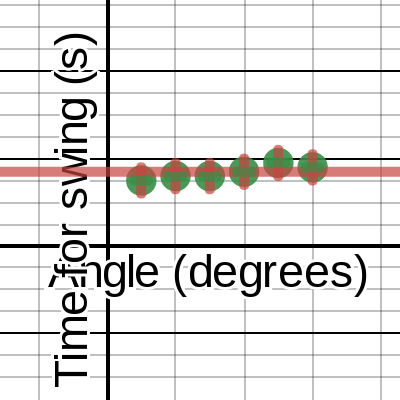 LT1--Pendulum Lab | Desmos