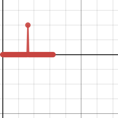 Rotate Phase by Arbitrary Angle - IR | Desmos