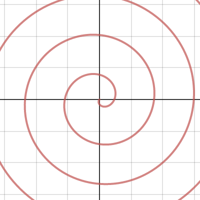 spiral (2016/3/3) | Desmos