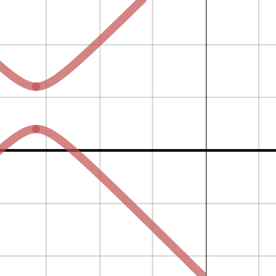 Precalc Ch10.4 Prob 46 | Desmos