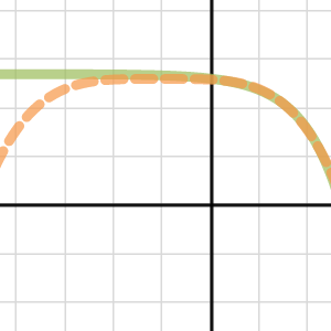 Part B | Desmos