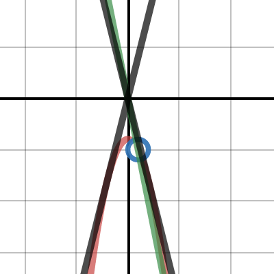 Задание Desmos | Desmos
