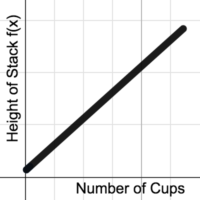 Stacking Cups Activity | Desmos