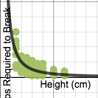 Writing Task #2 | Desmos