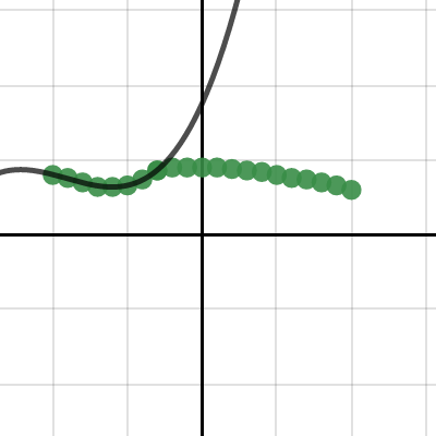 Chapter 7 Project | Desmos