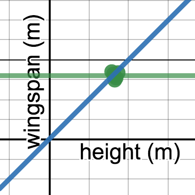 LT1--Paragraph Lab | Desmos