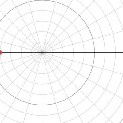 math graph examples v1 | Desmos
