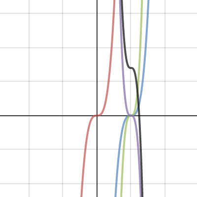 Transformations of x^3 | Desmos