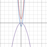 Quadratic Functions | Desmos