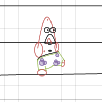 Shocked Patrick | Desmos