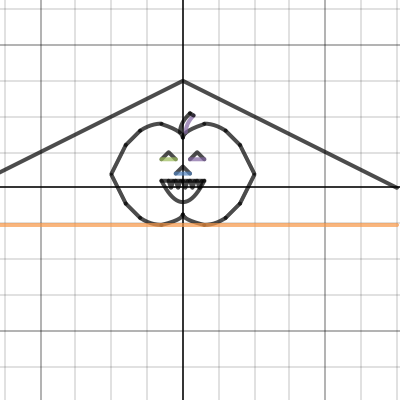 Algebra 2 project| Desmos